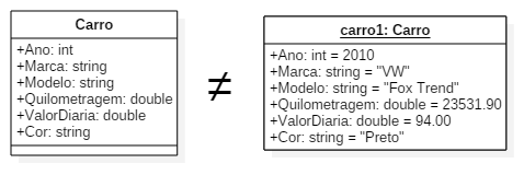 Diagramas Estruturais da UML: Diagrama de Objetos – Micreiros.com.br