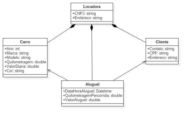 Diagramas Estruturais da UML: Diagrama de Objetos – Micreiros.com.br